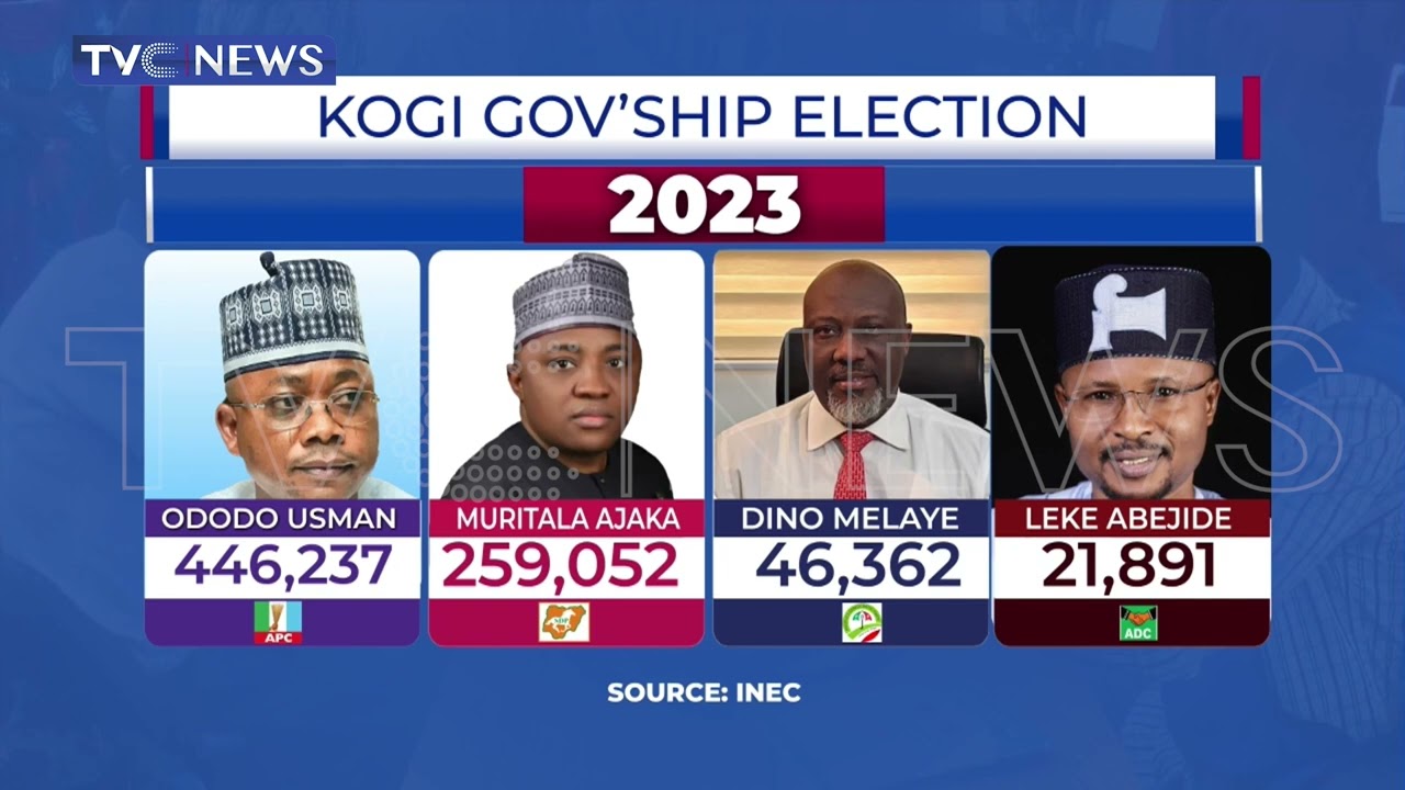 Kogi Election 2023: Results and Updates | Mind of Lady Margaret